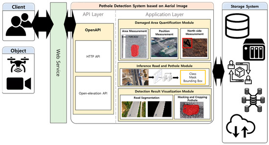 Sensors | Free Full-Text | Improvement of Tiny Object Segmentation Accuracy in Aerial Images for ...