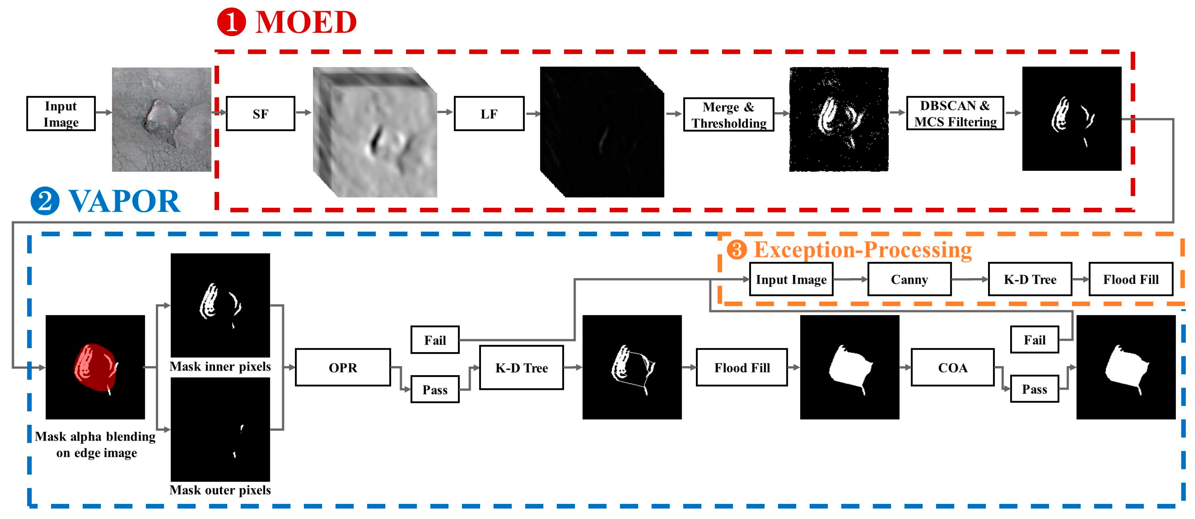 Sensors | Free Full-Text | Improvement of Tiny Object Segmentation Accuracy in Aerial Images for ...