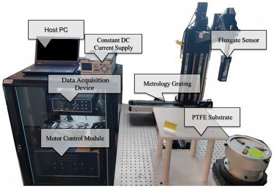 A Vectorial Current Density Imaging Method Based on Magnetic Gradient Tensor