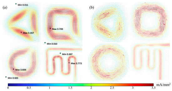 A Vectorial Current Density Imaging Method Based on Magnetic Gradient ...