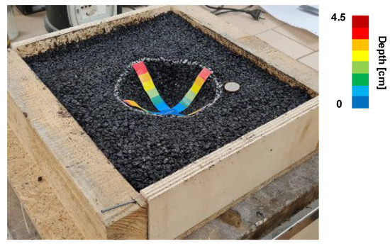 A Robotized Raspberry-Based System for Pothole 3D Reconstruction and ...