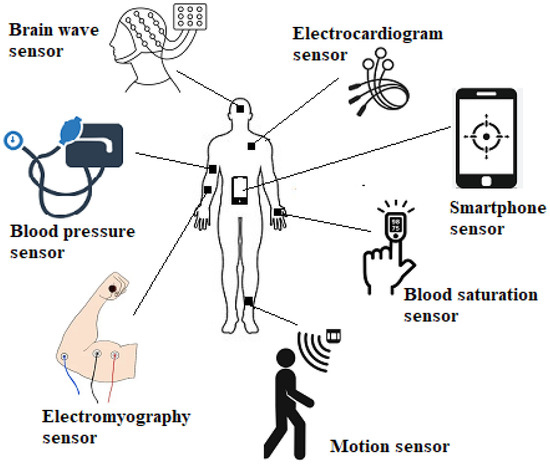 Human Activity Recognition Using Hybrid Coronavirus Disease ...