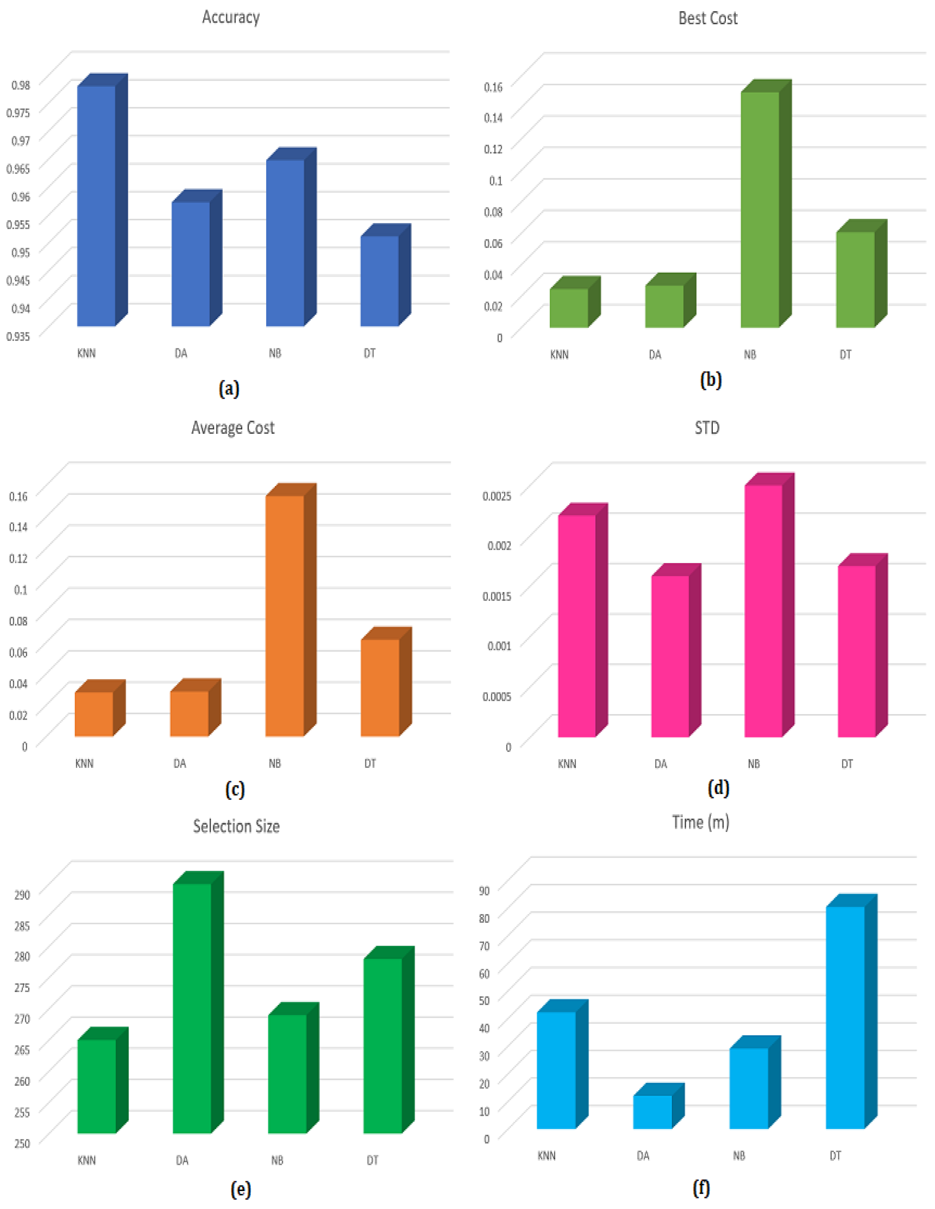 Human Activity Recognition Using Hybrid Coronavirus Disease ...