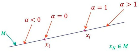 Application of Machine Learning Algorithms to Classify Peruvian Pisco Varieties Using an ...