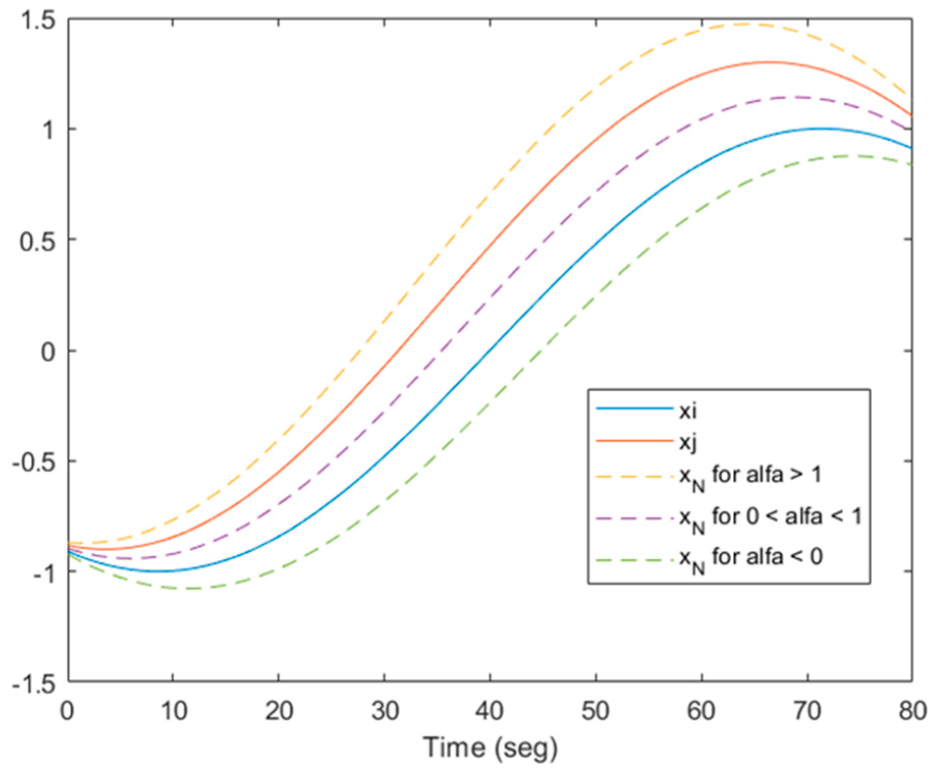 Application of Machine Learning Algorithms to Classify Peruvian Pisco Varieties Using an ...