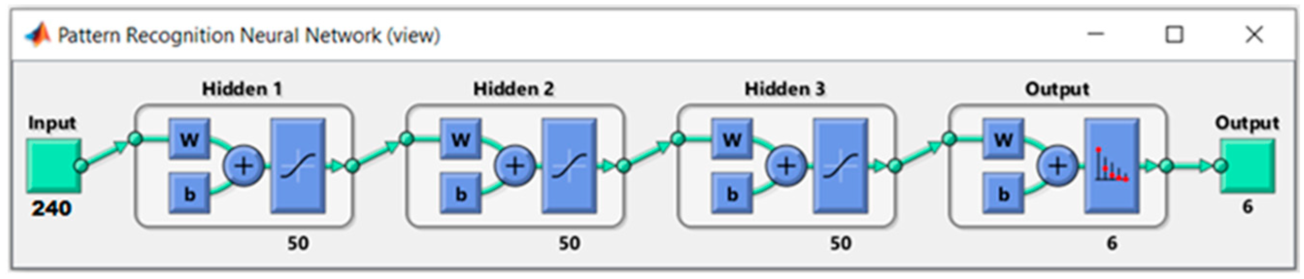 Application of Machine Learning Algorithms to Classify Peruvian Pisco Varieties Using an ...