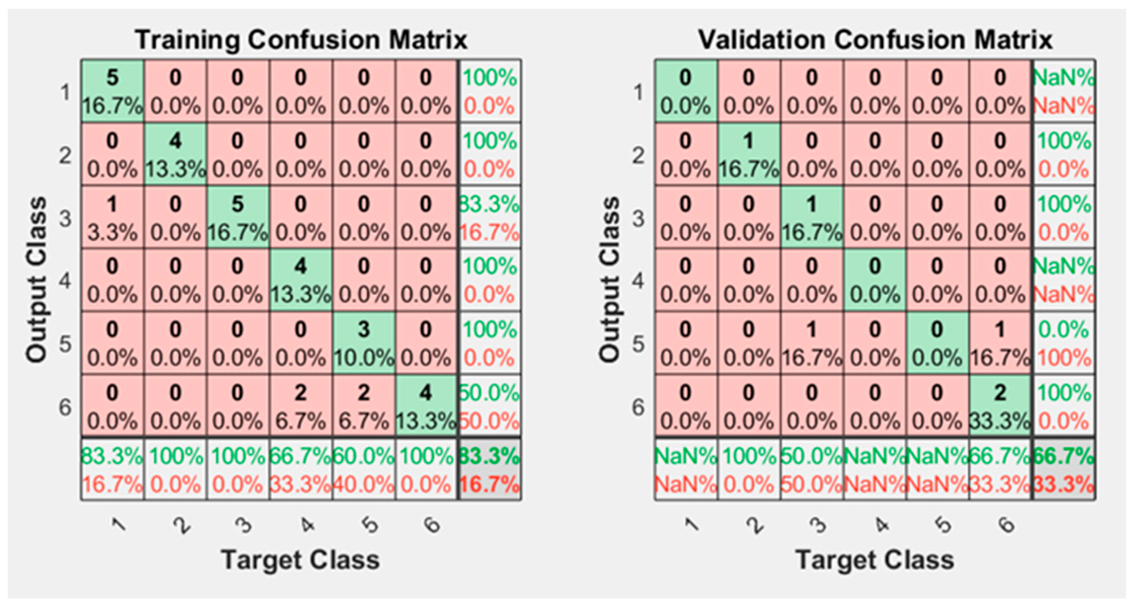 Application of Machine Learning Algorithms to Classify Peruvian Pisco Varieties Using an ...