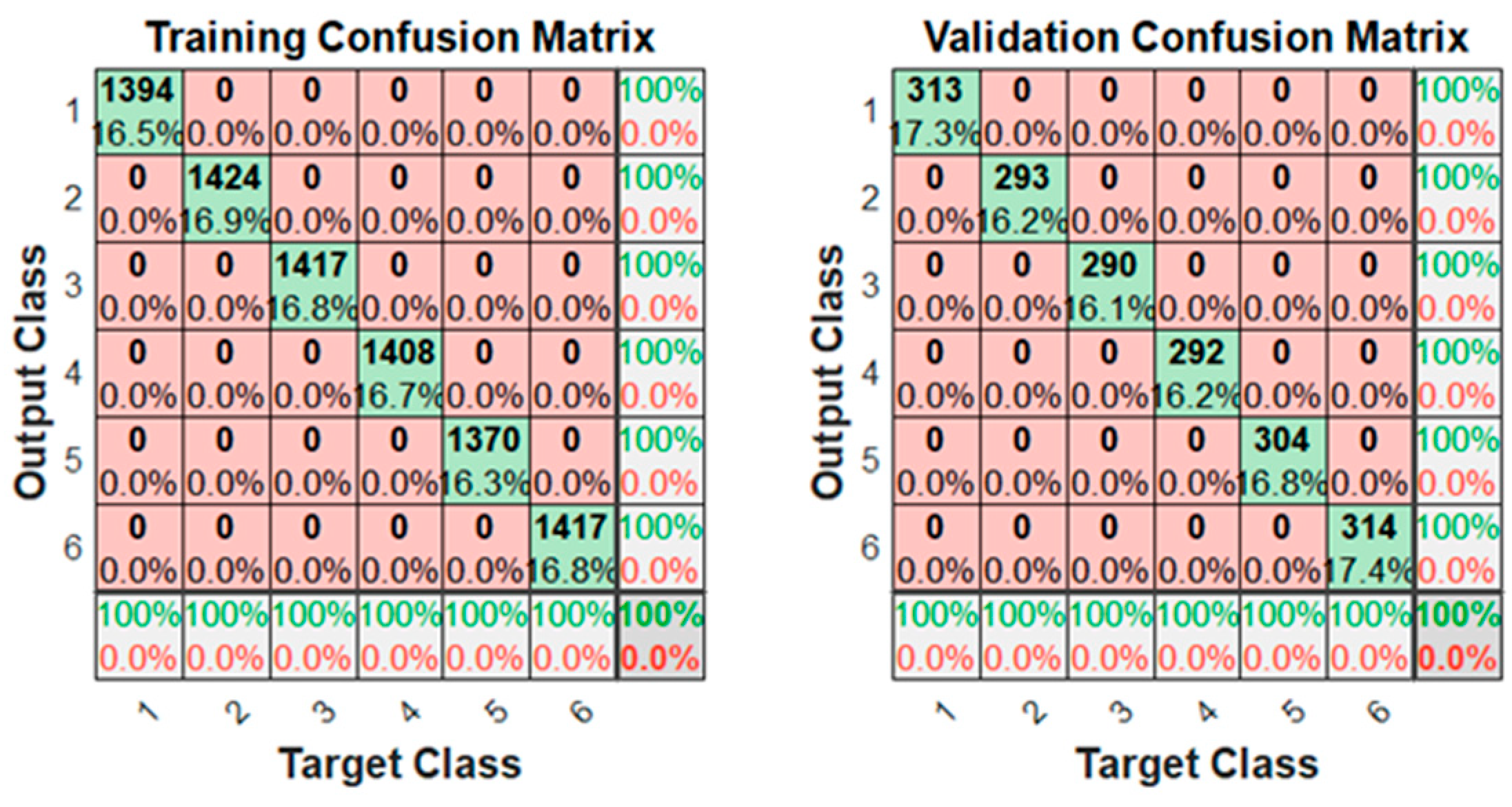 Application of Machine Learning Algorithms to Classify Peruvian Pisco Varieties Using an ...