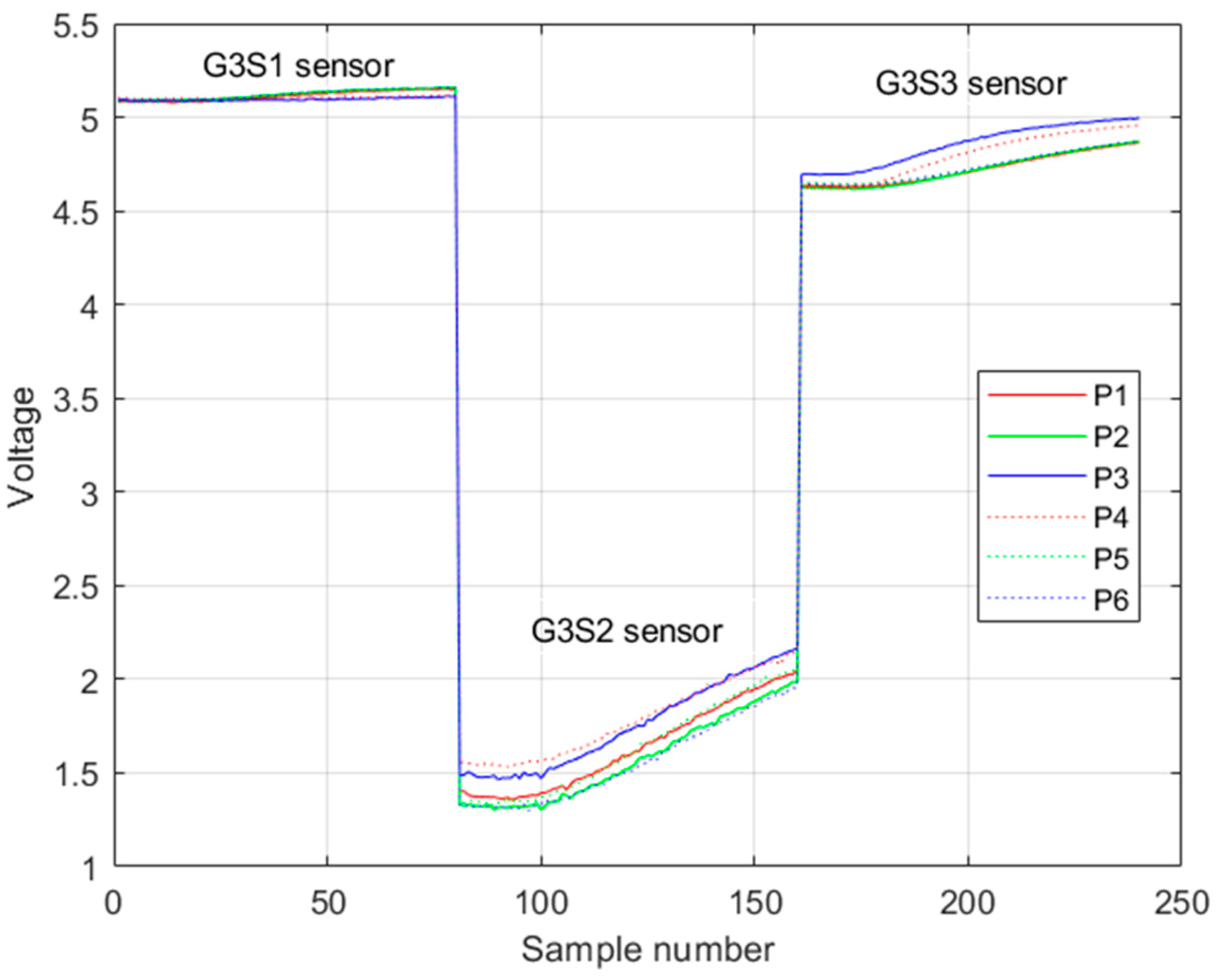 Application of Machine Learning Algorithms to Classify Peruvian Pisco Varieties Using an ...