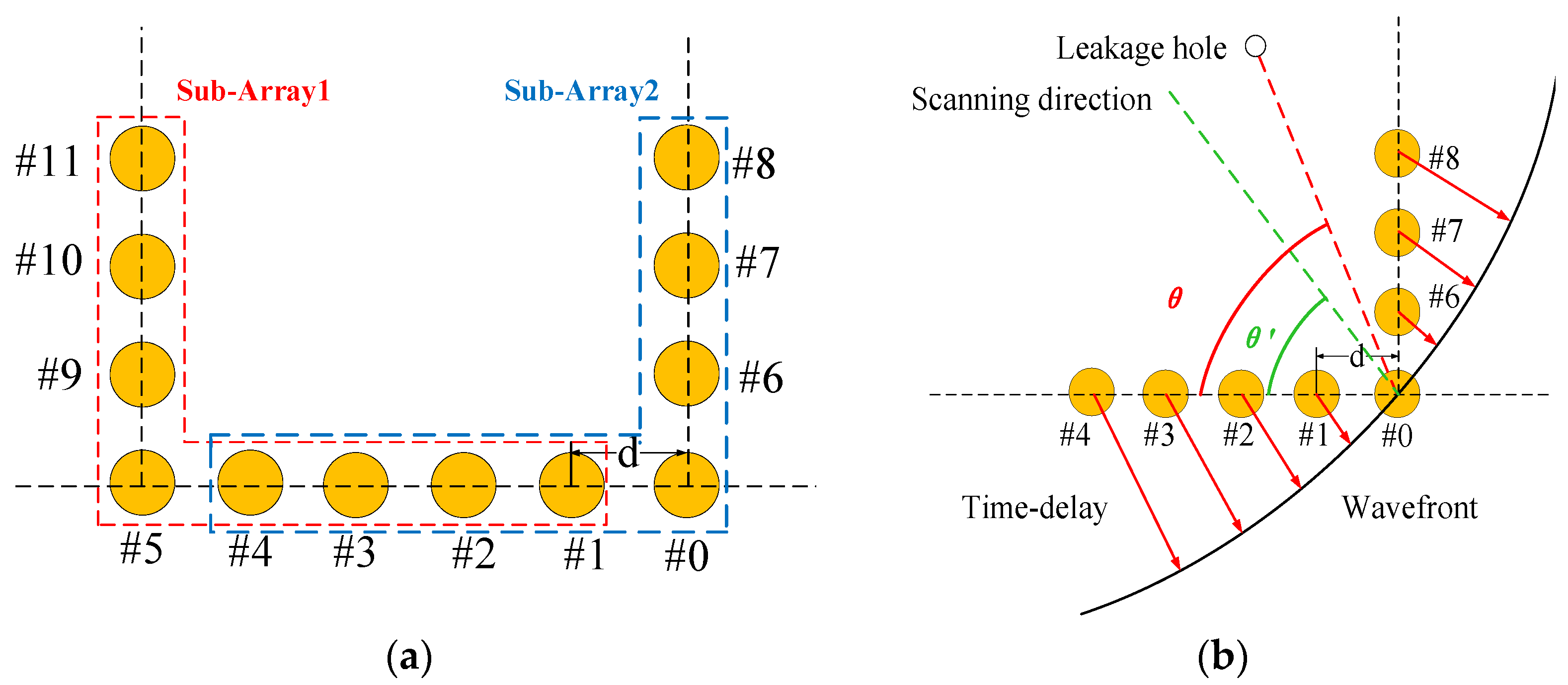 Leakage Source Localization Method for Aerospace Composite Structures Based on U-Array Wave ...