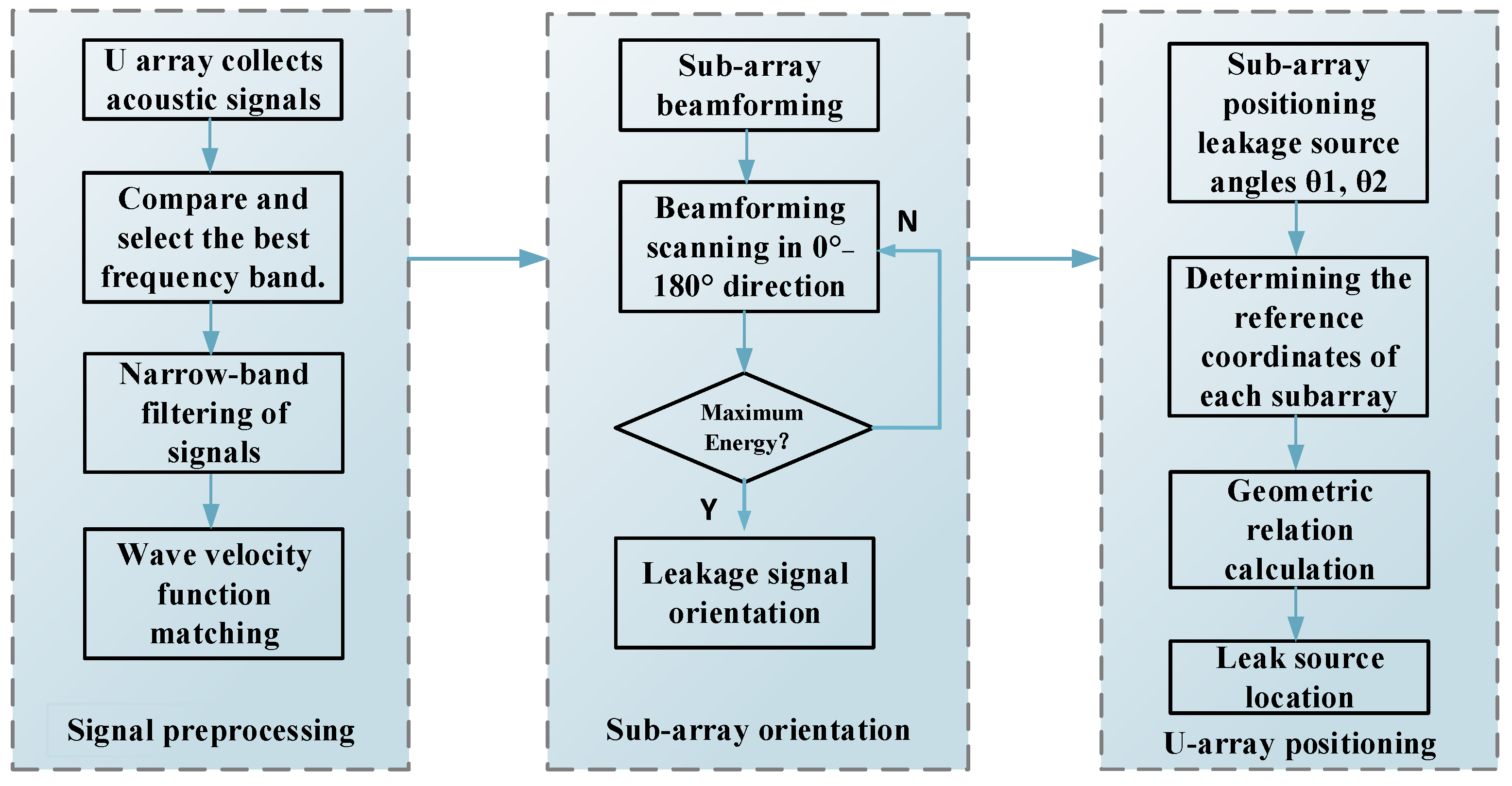 Leakage Source Localization Method for Aerospace Composite Structures Based on U-Array Wave ...