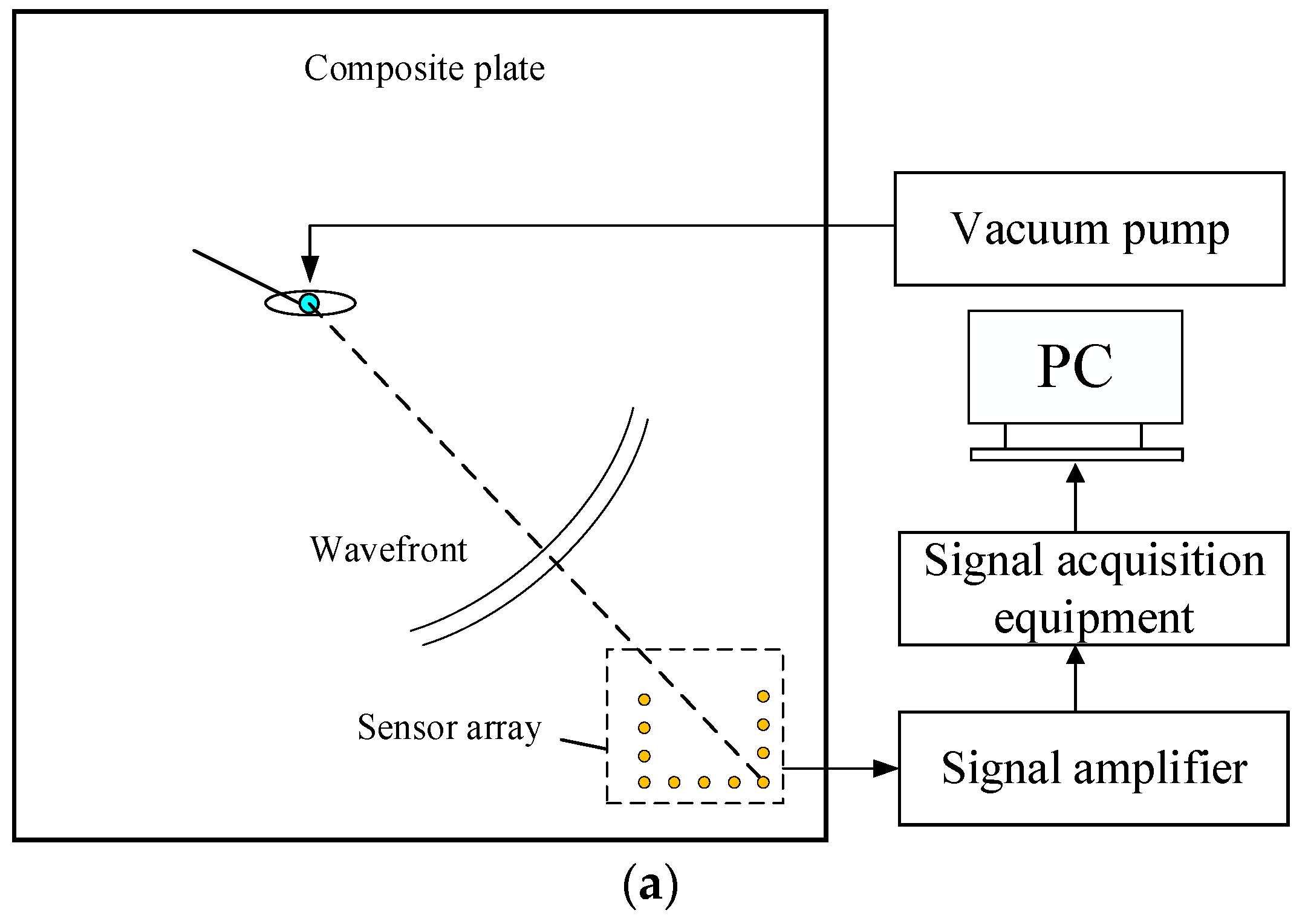 Leakage Source Localization Method for Aerospace Composite Structures Based on U-Array Wave ...