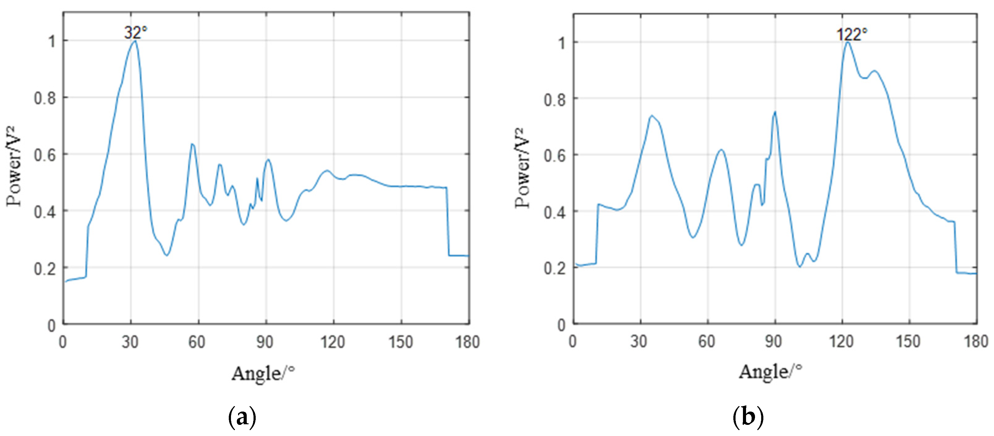 Leakage Source Localization Method for Aerospace Composite Structures Based on U-Array Wave ...