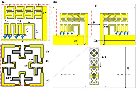 Miniaturized Antenna Array-Based Novel Metamaterial Technology for ...