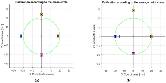 Mechatronic Device Control by Artificial Intelligence