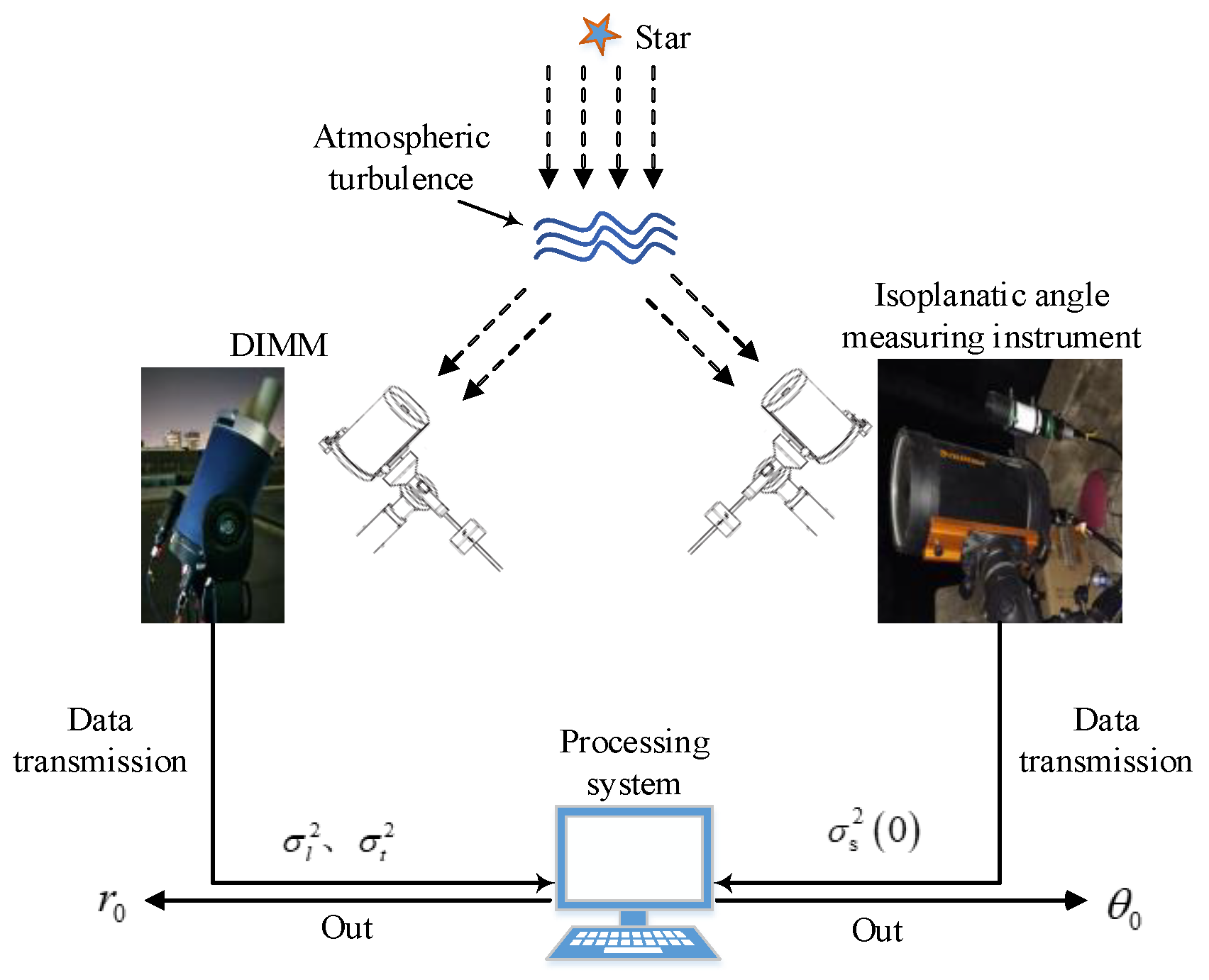 A Computational Model of Cn2 Profile Inversion for Atmospheric Laser ...