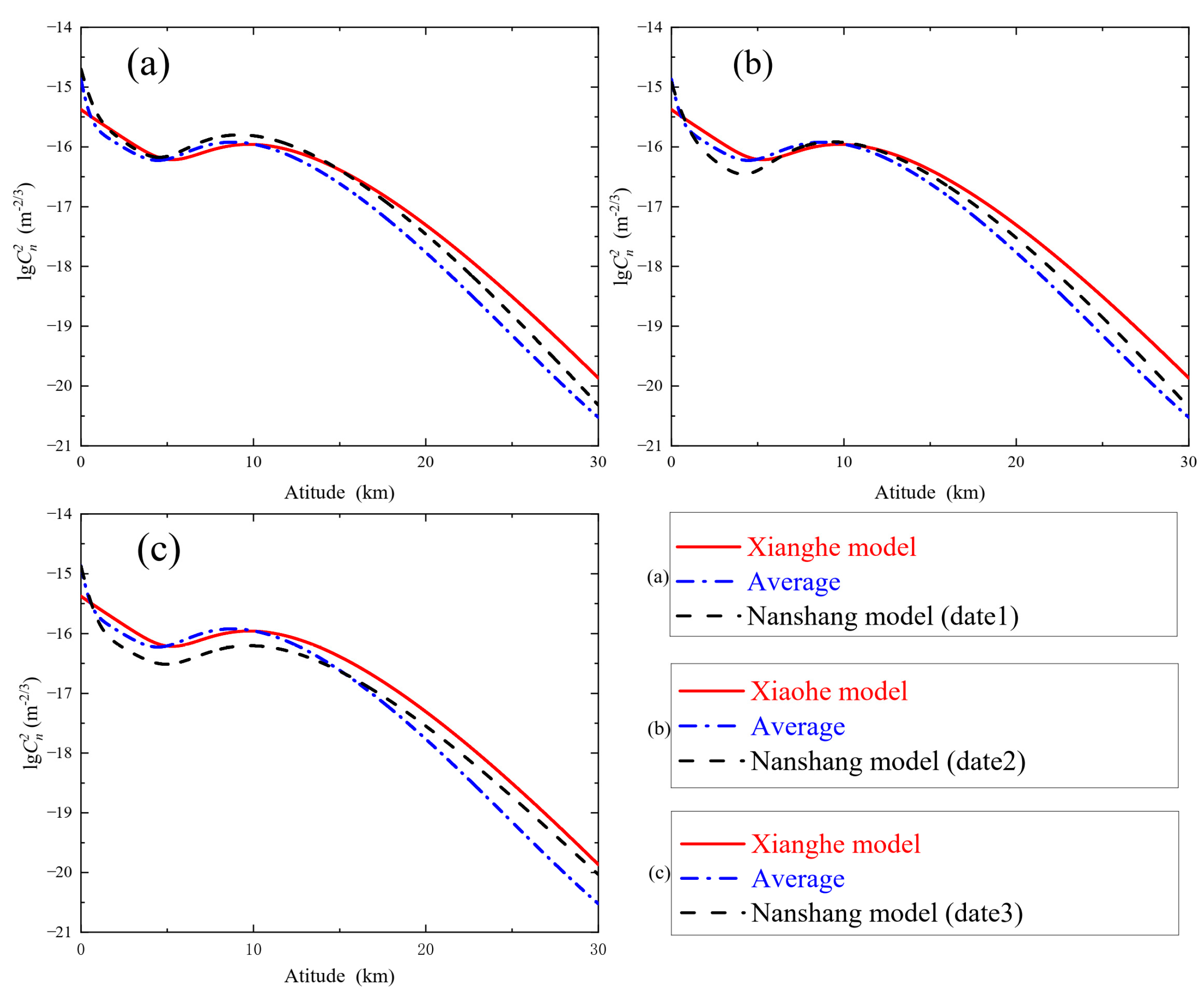A Computational Model of Cn2 Profile Inversion for Atmospheric Laser ...