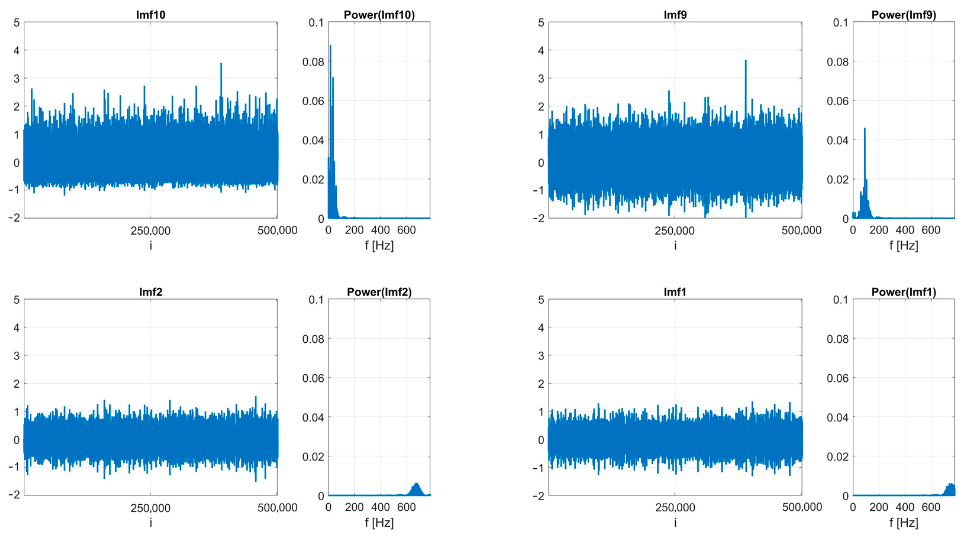 Intelligent Diagnostics of Radial Internal Clearance in Ball Bearings ...