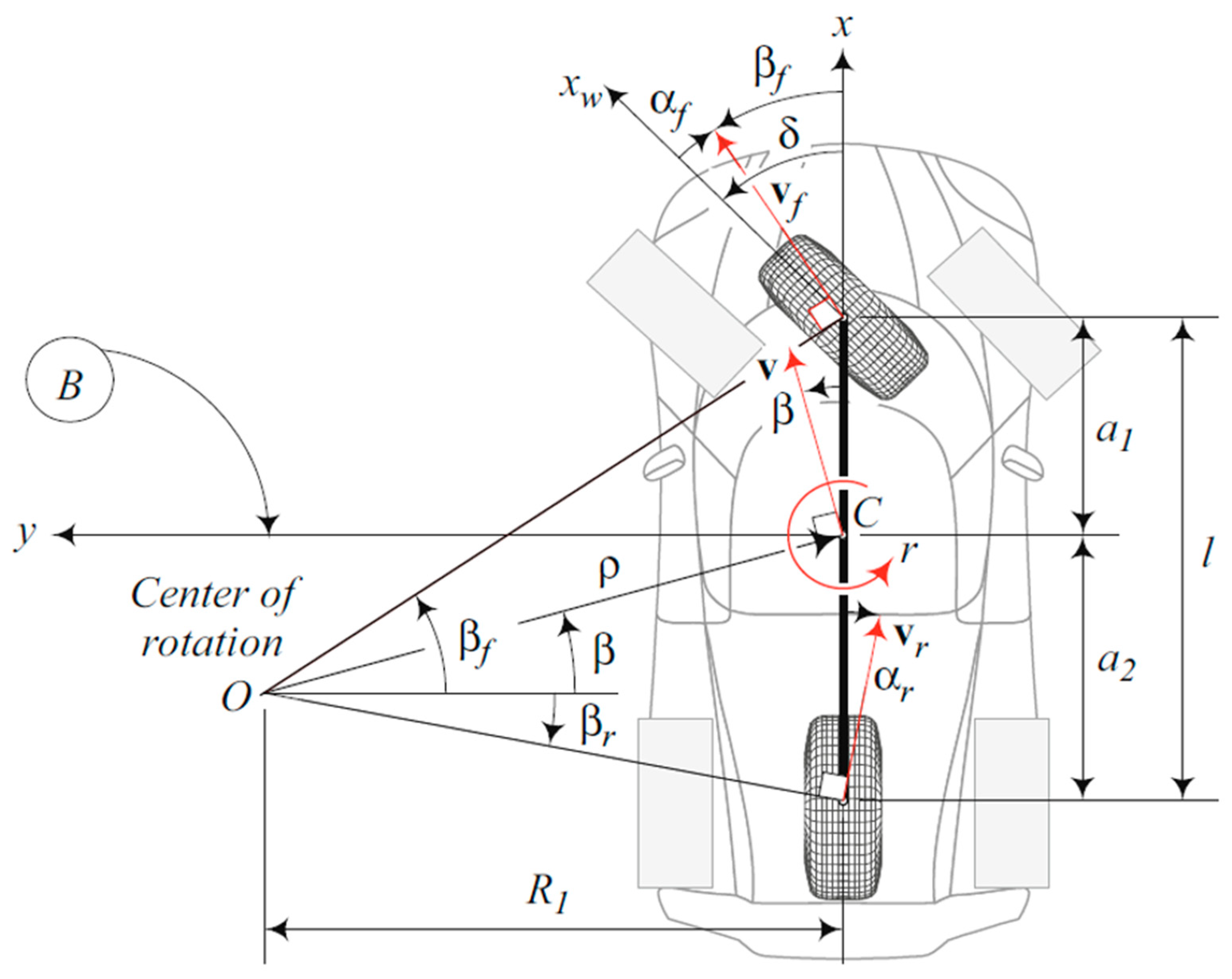 Sensors | Free Full-Text | Robust Virtual Sensing of the Vehicle ...