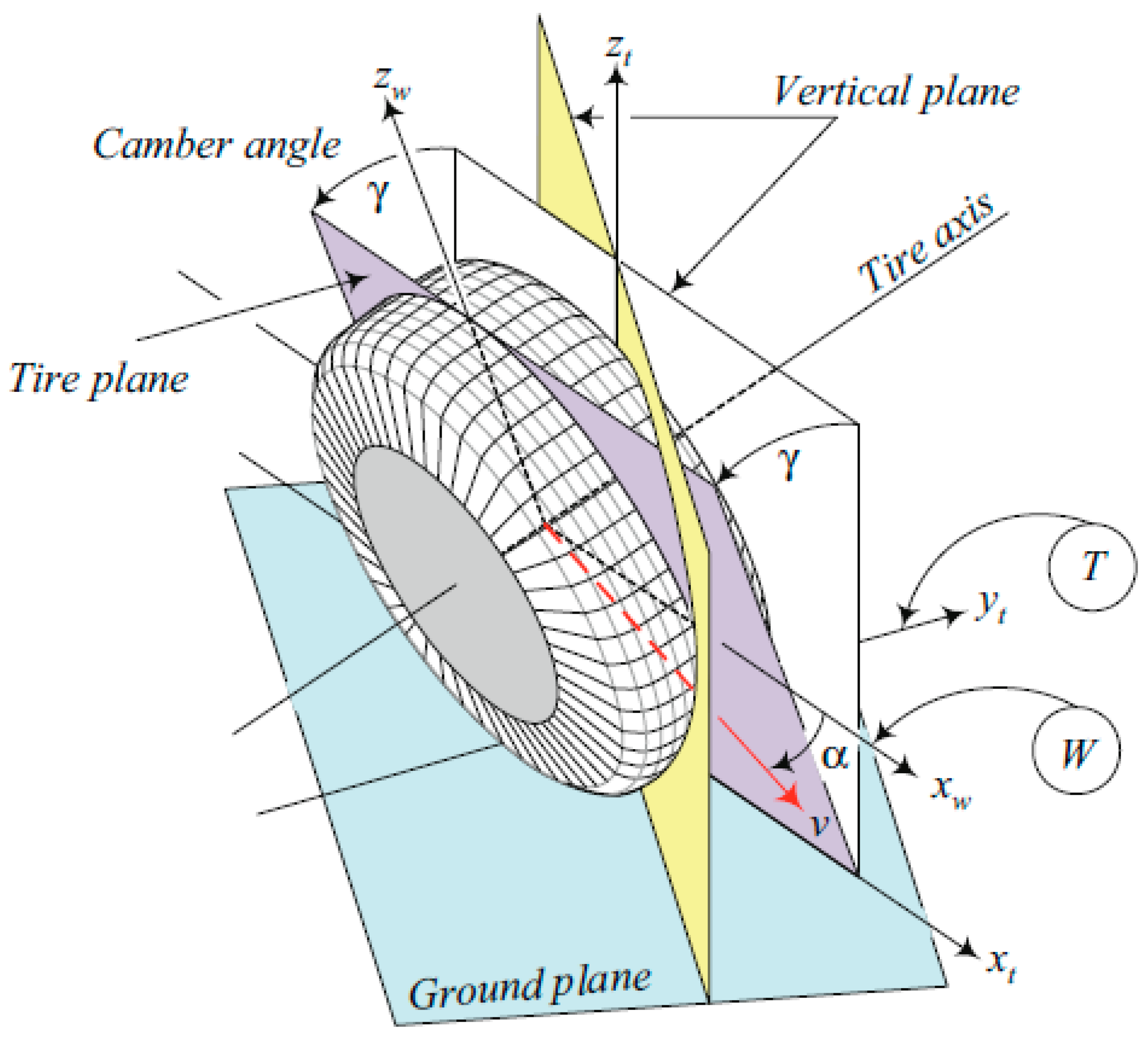 Sensors | Free Full-Text | Robust Virtual Sensing of the Vehicle ...