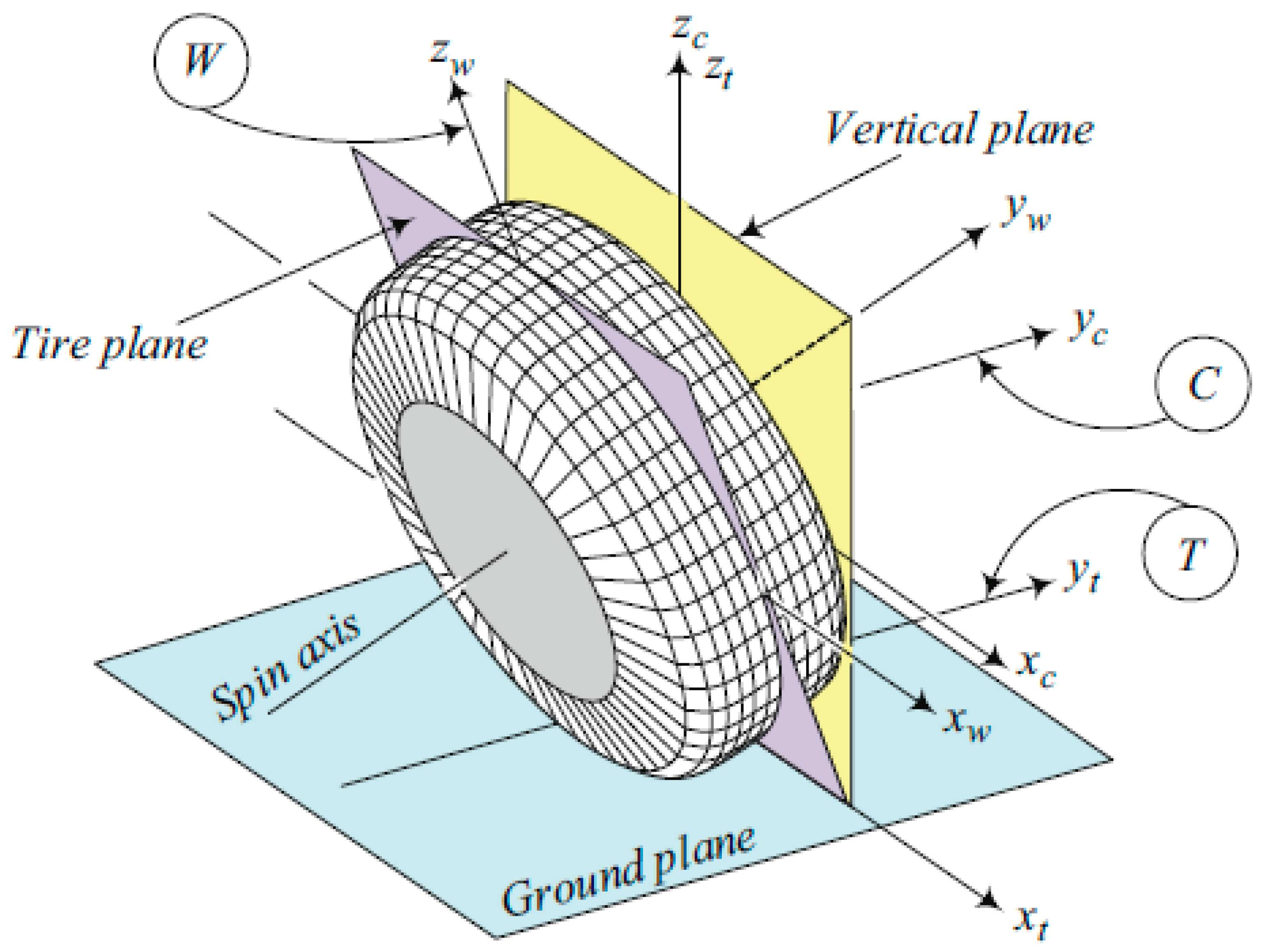 Robust Virtual Sensing of the Vehicle Sideslip Angle through the Cross ...