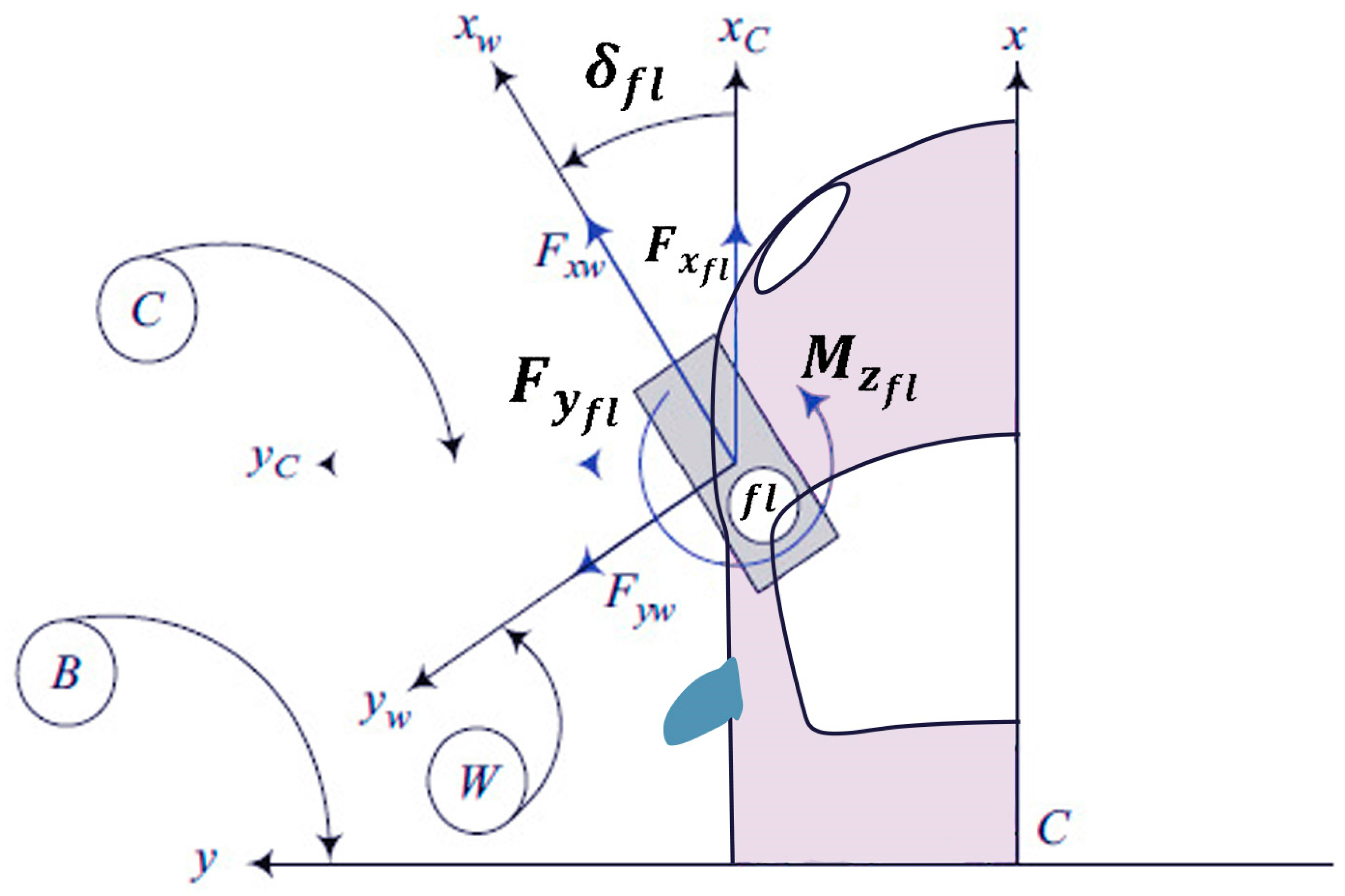 Sensors | Free Full-Text | Robust Virtual Sensing of the Vehicle ...