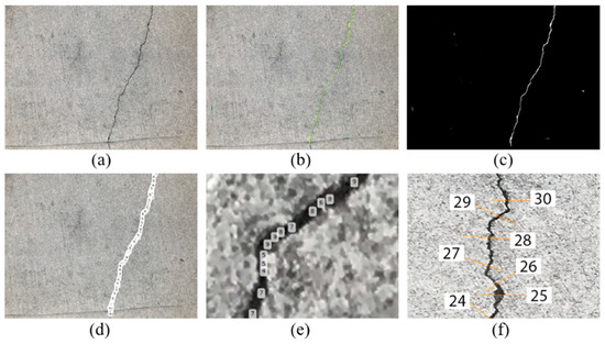 Quantification of Structural Defects Using Pixel Level Spatial ...