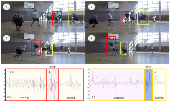 Hang-Time HAR: A Benchmark Dataset for Basketball Activity Recognition Using Wrist-Worn Inertial ...