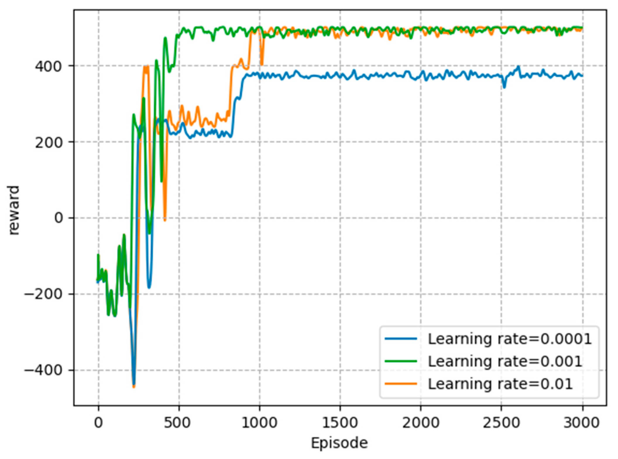 Sensors | Free Full-Text | Next-Hop Relay Selection for Ad Hoc Network ...