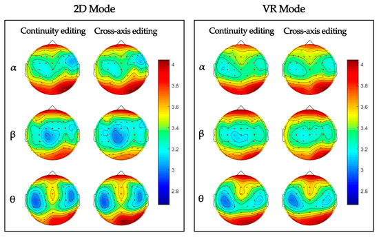 A High-Density EEG Study Investigating the Neural Correlates of ...