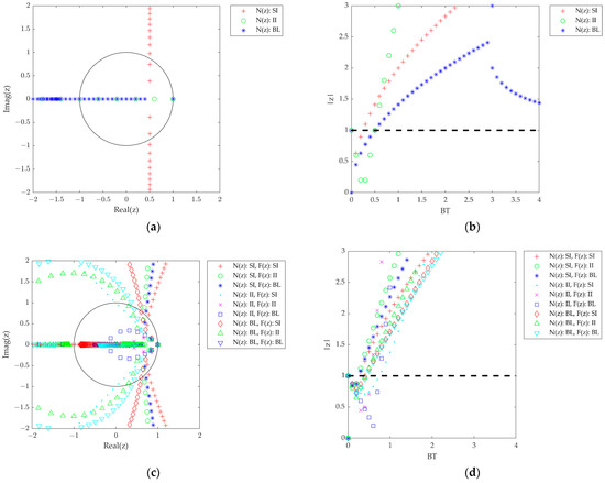 Theoretical Upper and Lower Limits for Normalized Bandwidth of Digital ...