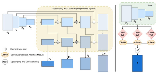 DenseTextPVT: Pyramid Vision Transformer with Deep Multi-Scale Feature Refinement Network for ...