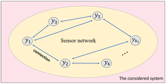A Novel Data-Driven Fault Detection Method Based on Stable Kernel Representation for Dynamic Systems