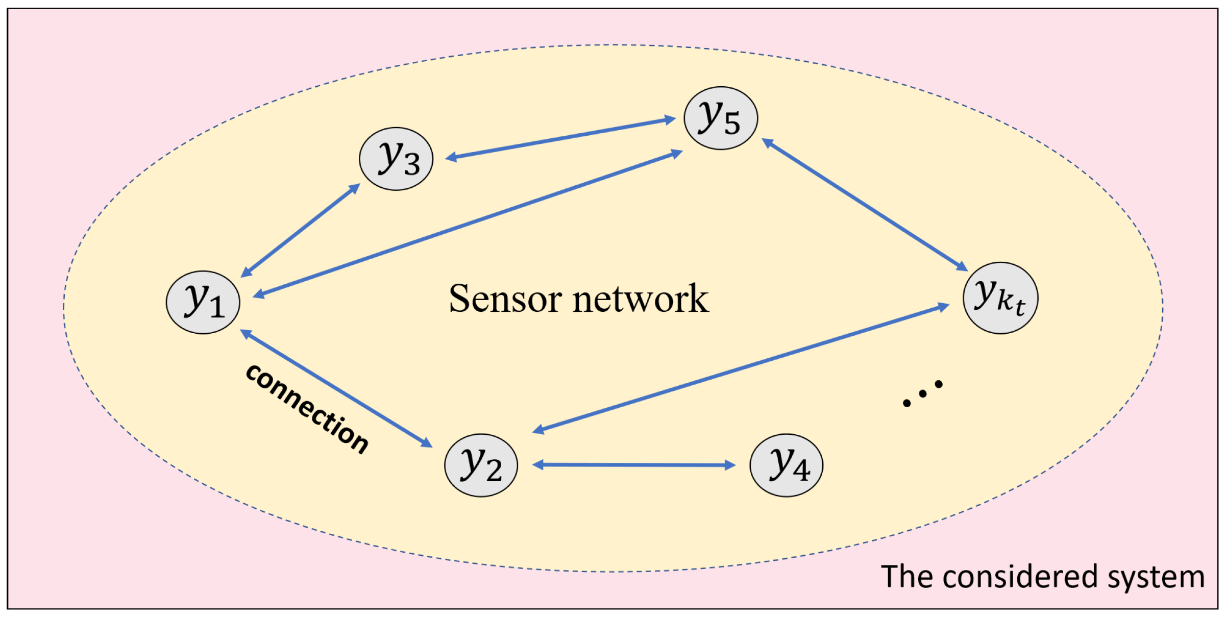 A Novel Data-Driven Fault Detection Method Based on Stable Kernel Representation for Dynamic Systems