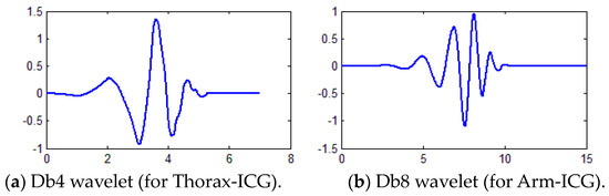 Sensors | Free Full-Text | Robust Arm Impedocardiography Signal Quality ...