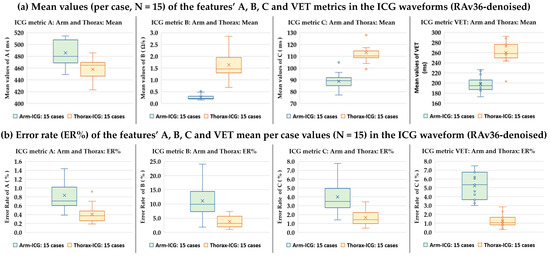 Sensors | Free Full-Text | Robust Arm Impedocardiography Signal Quality ...