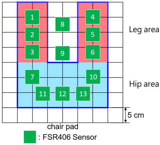 An Automated Sitting Posture Recognition System Utilizing Pressure Sensors
