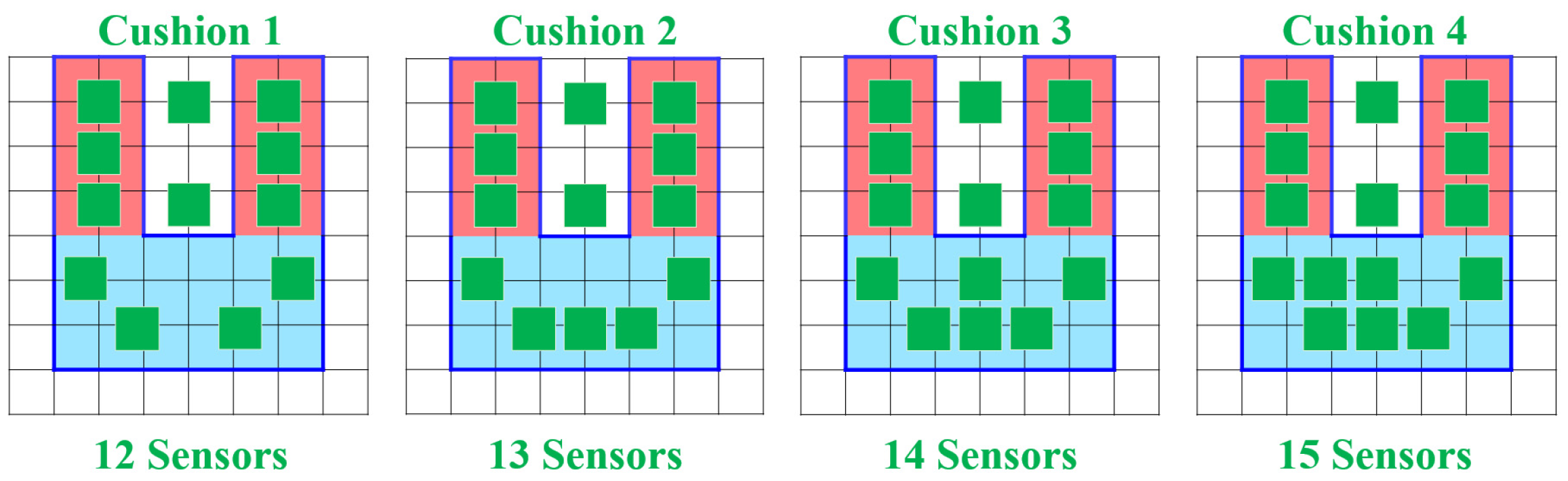 An Automated Sitting Posture Recognition System Utilizing Pressure Sensors