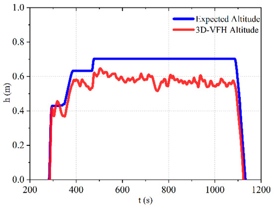 The Control Method of Autonomous Flight Avoidance Barriers of UAVs in ...