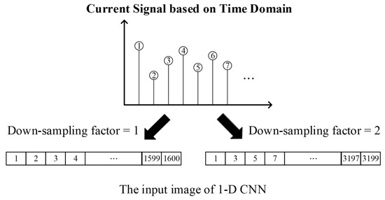 Sensors | Free Full-Text | CNN Hardware Accelerator for Real-Time ...