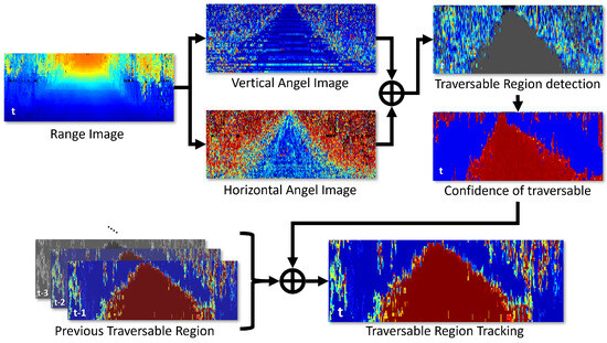 Traversable Region Detection and Tracking for a Sparse 3D Laser Scanner for Off-Road ...