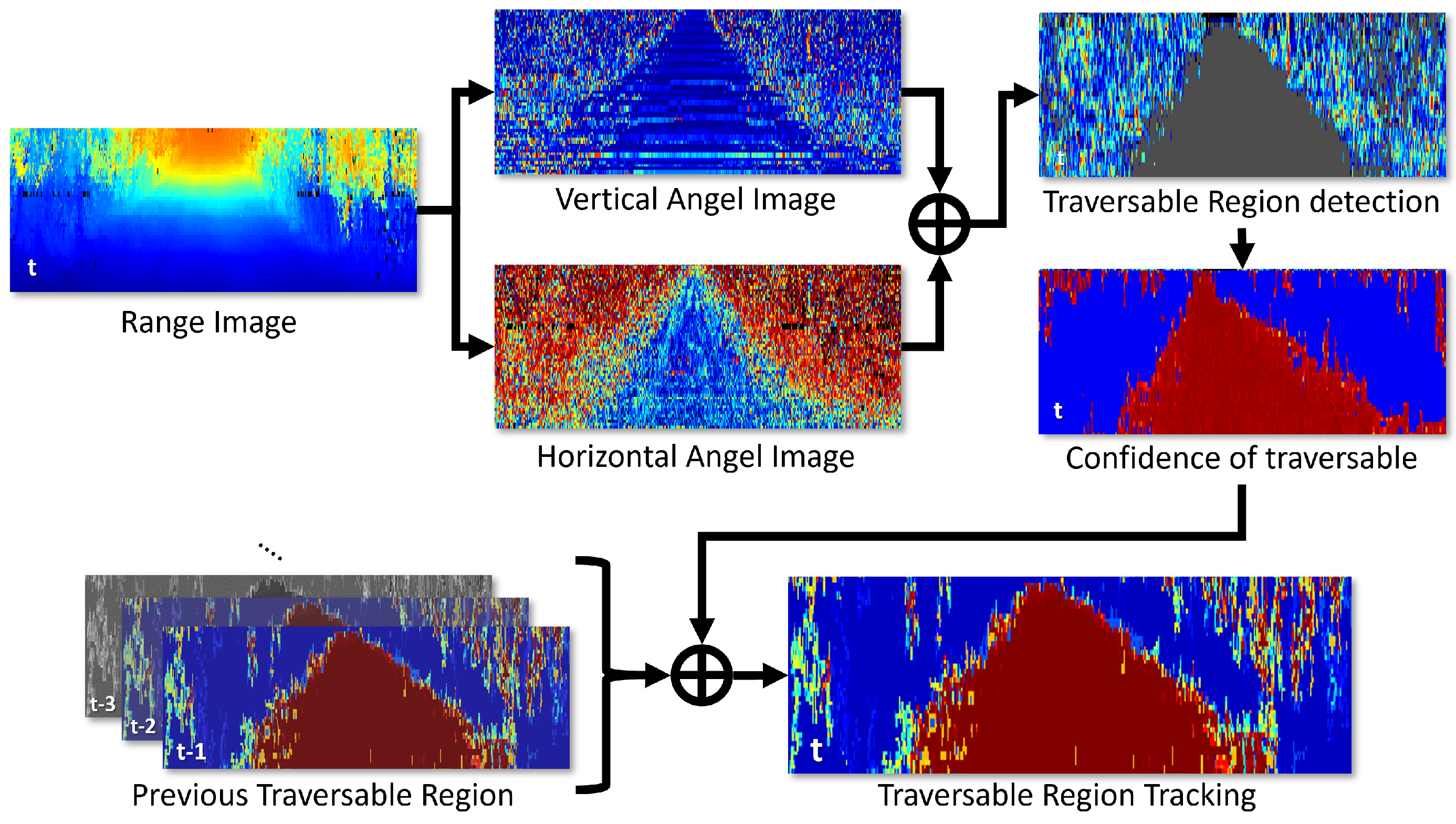Traversable Region Detection and Tracking for a Sparse 3D Laser Scanner for Off-Road ...