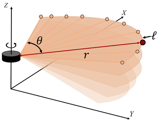Traversable Region Detection and Tracking for a Sparse 3D Laser Scanner ...
