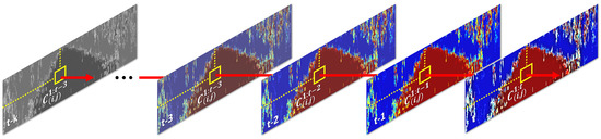 Traversable Region Detection and Tracking for a Sparse 3D Laser Scanner for Off-Road ...