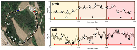 Traversable Region Detection and Tracking for a Sparse 3D Laser Scanner for Off-Road ...