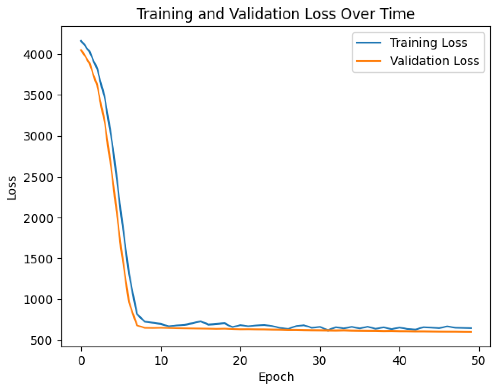 Sensors | Free Full-Text | LLM Adaptive PID Control for B5G Truck ...
