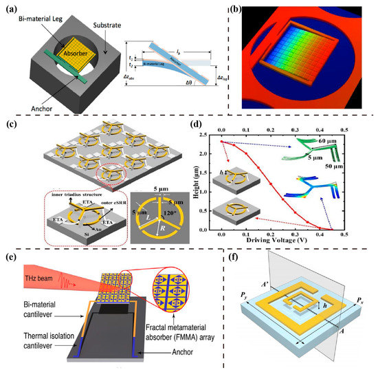 Metasurface-Assisted Terahertz Sensing