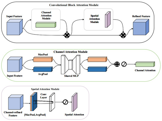 Fruit Detection and Counting in Apple Orchards Based on Improved Yolov7 and Multi-Object ...