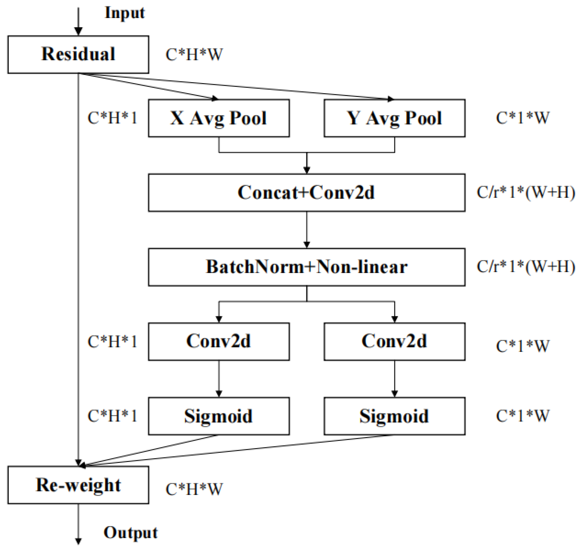 Fruit Detection and Counting in Apple Orchards Based on Improved Yolov7 and Multi-Object ...
