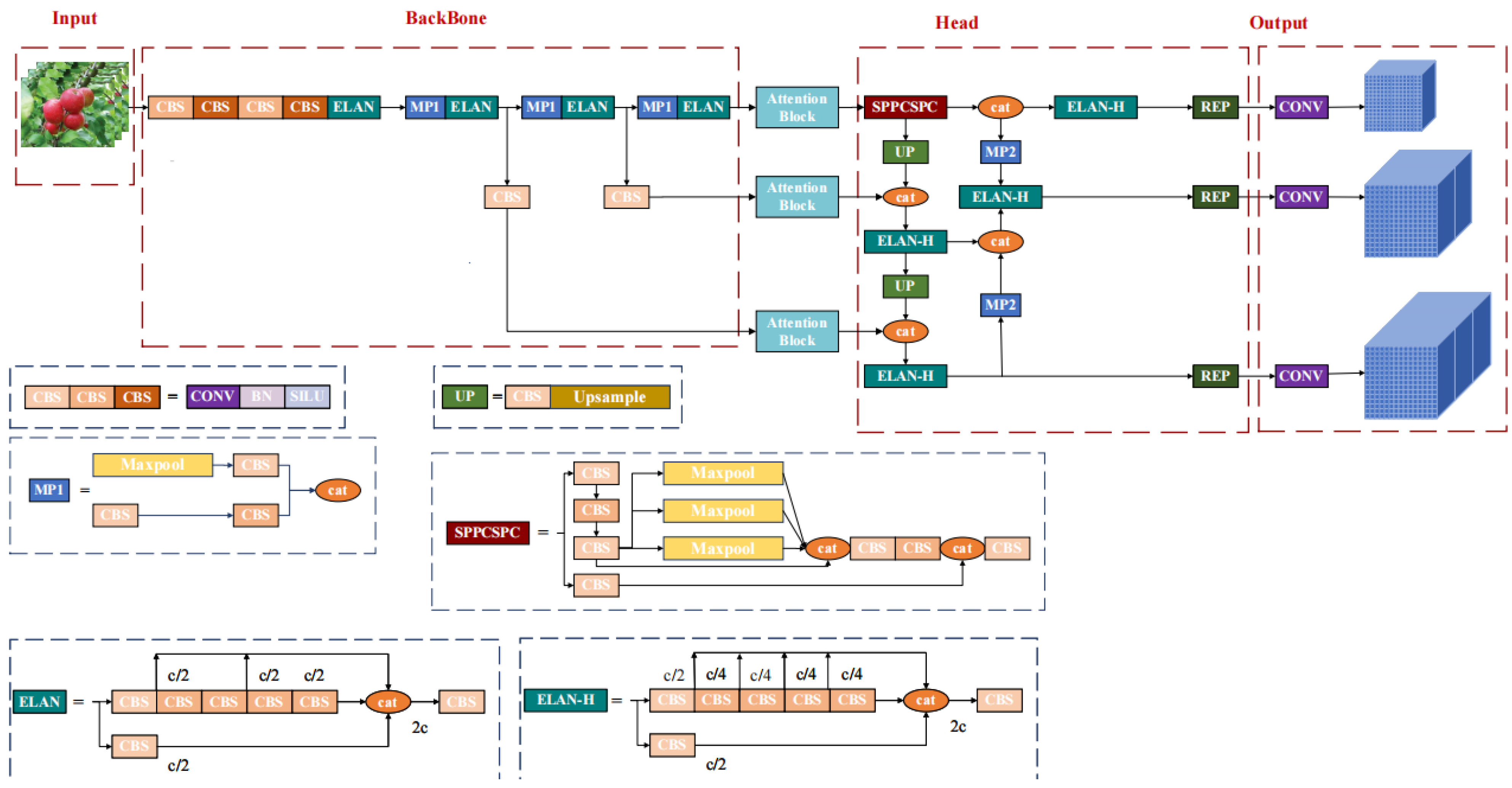 Fruit Detection and Counting in Apple Orchards Based on Improved Yolov7 ...